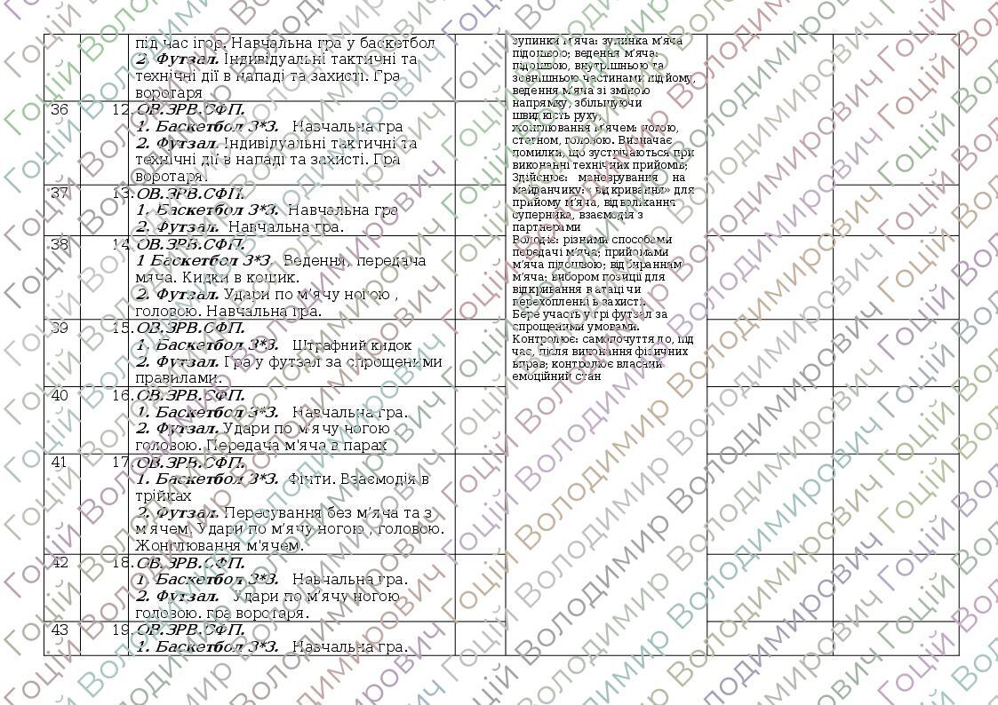 Календарне планування з фізичної культури 7 клас НУШ 9 модулів з ключовими компетентностями та