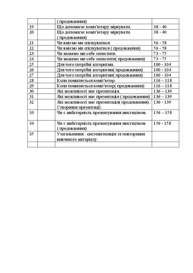 Календарне планування з інформатики 3 клас НУШ курс ЯДС Гільберг Інші методичні матеріали