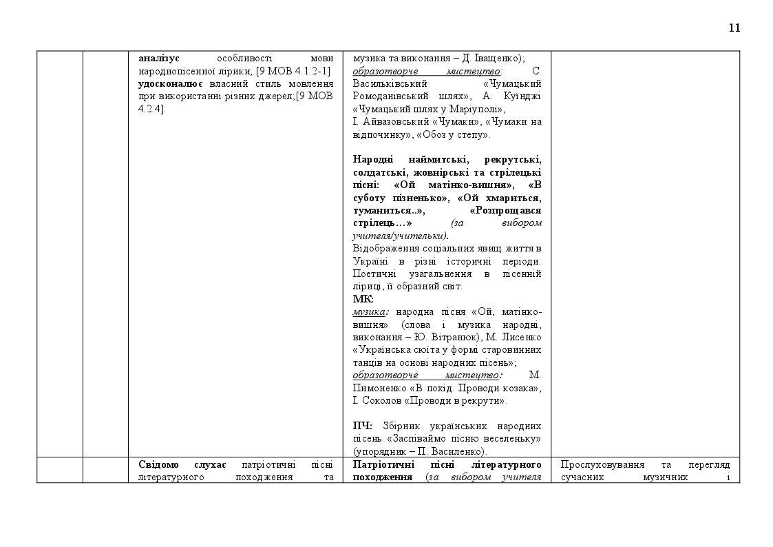 Навчальна програма з української літератури 7 клас НУШ на основі