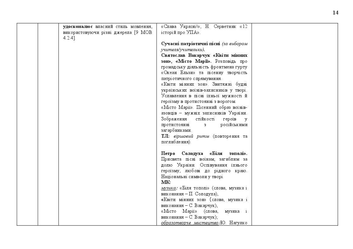 Навчальна програма з української літератури 7 клас НУШ на основі