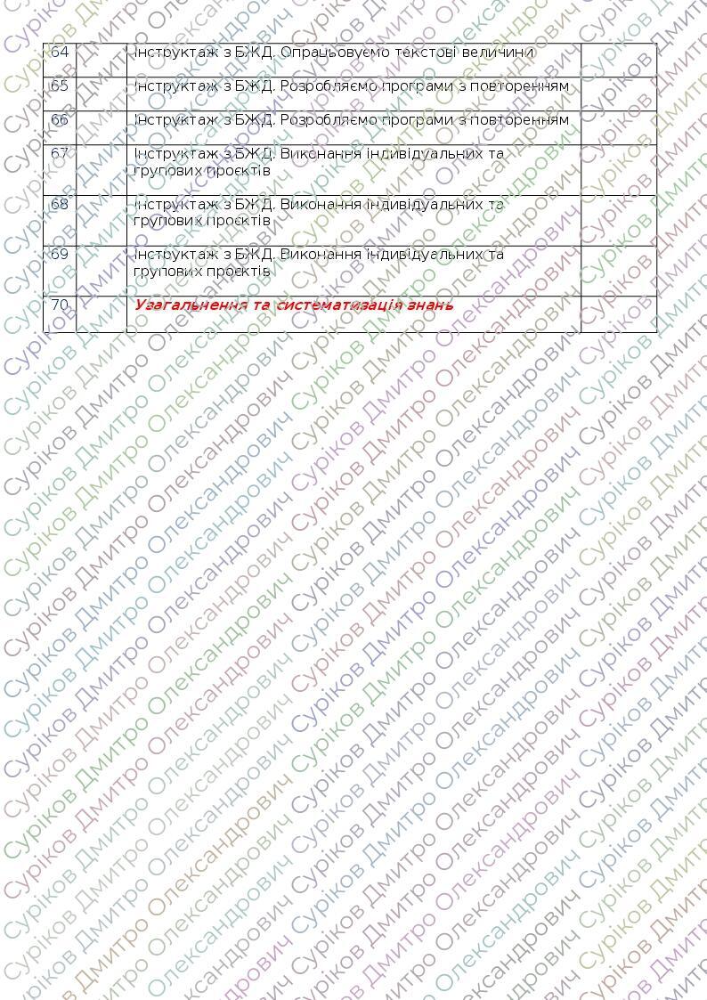 Календарно тематичне планування з інформатики 7 клас 2024 2025 н р Морзе 70 годин КТП