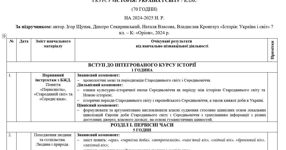 КАЛЕНДАРНО ТЕМАТИЧНЕ ПЛАНУВАННЯ З КУРСУ «ІСТОРІЯ УКРАЇНА І СВІТ 7 КЛАС 70 ГОДИН Робоча