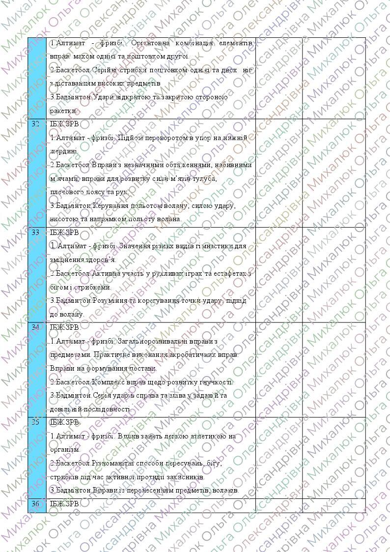 7 клас НУШ Календарне планування з фізичної культури на весь навчальний рік КТП Фізична культура