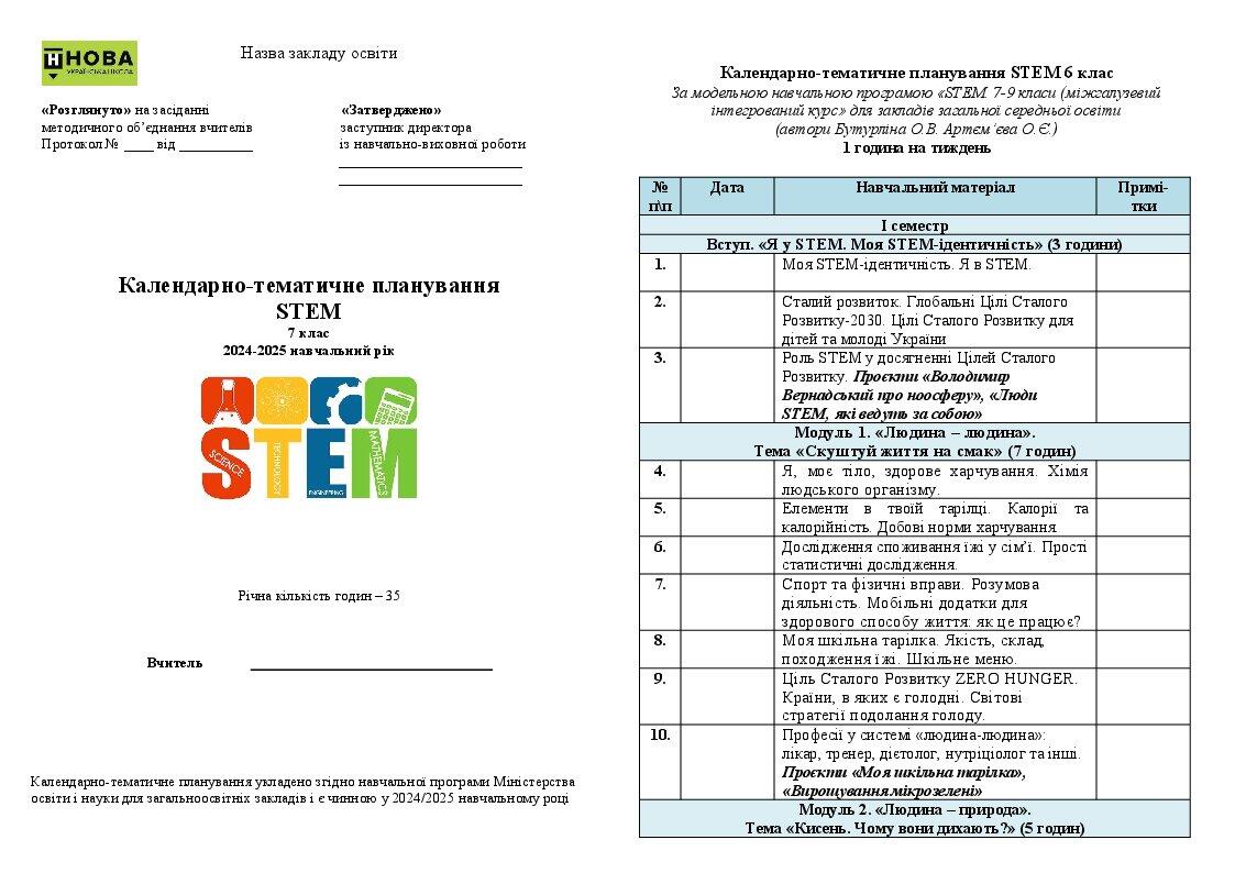 Календарно-тематичне планування STEM 7 клас НУШ | КТП. STEM-освіта