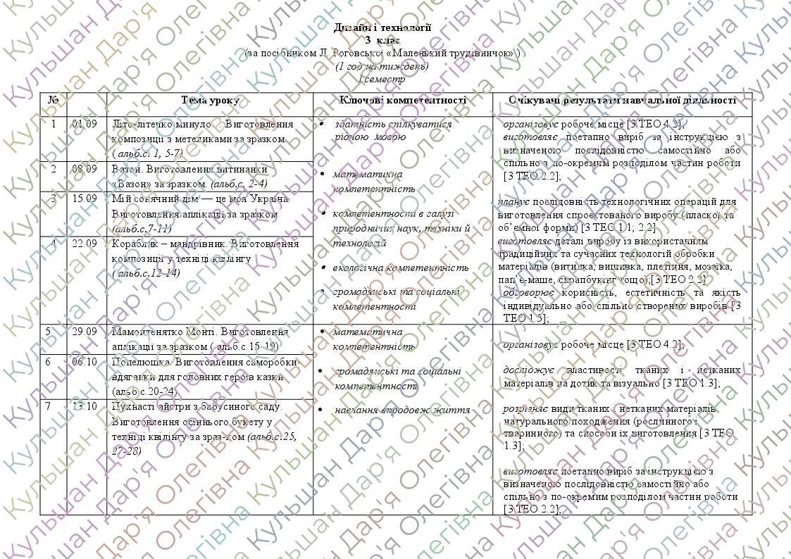 Календарно тематичне планування Дизайн і технології Маленький трудівничок 3 клас КТП
