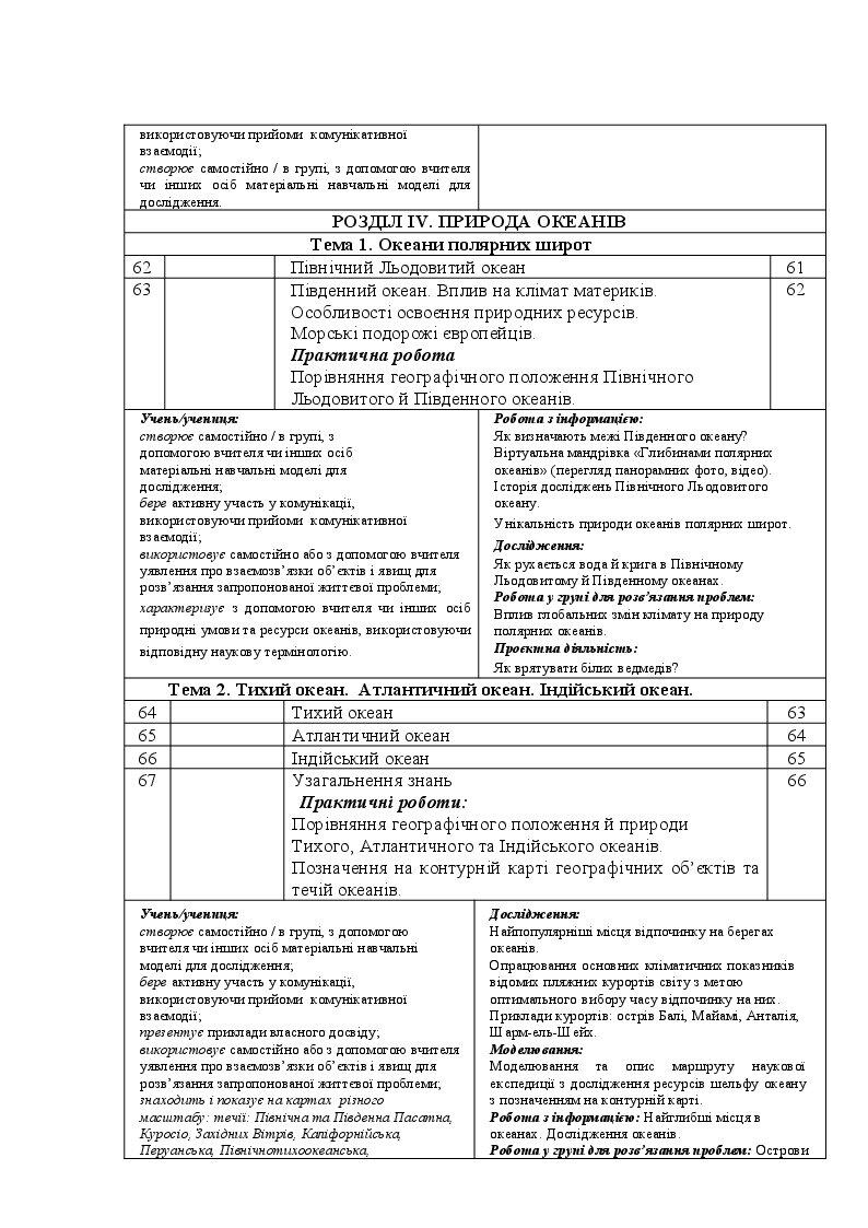 Календарно тематичне планування з курсу «Географія на 2024 2025 н р 7 клас 70 годин НУШ За