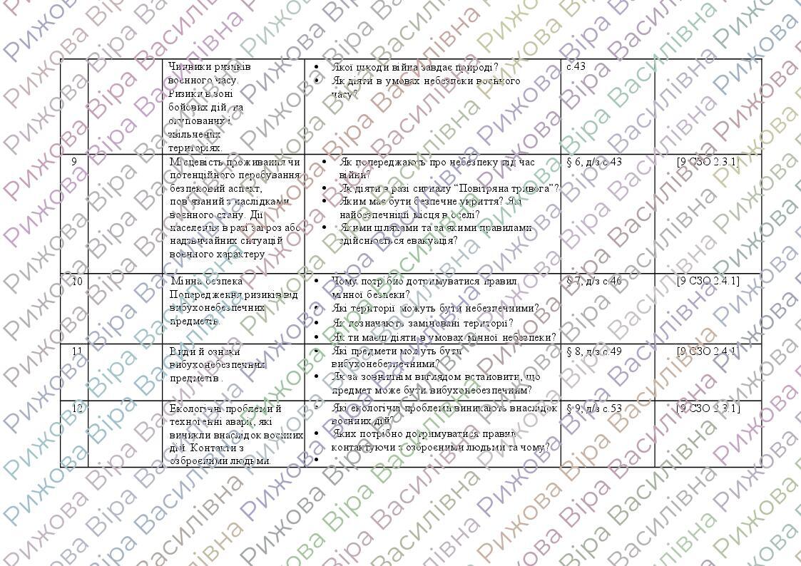 Календарно тематичне планування уроків для 7 класу ЗБД НУШ КТП Здоровя безпека та добробут