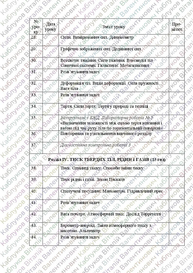 Календарне планування фізика 7 клас 2 год Максимович КТП Фізика