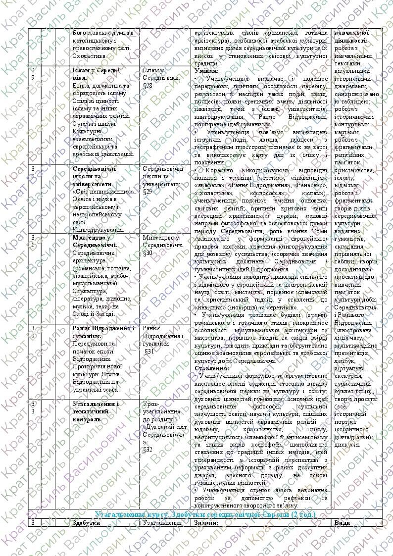 Календарно тематичне планування навчальна програма з всесвітньої