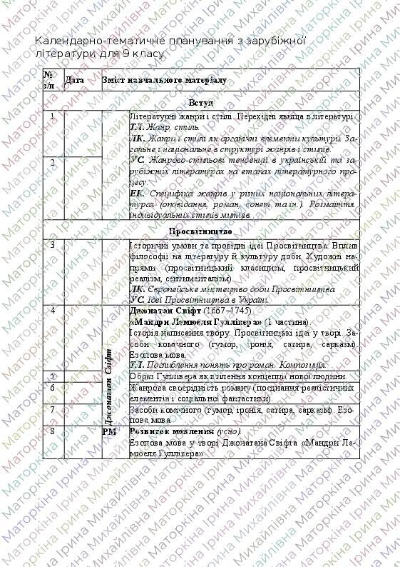 Календарно тематичне планування з зарубіжної літератури для 9 класу на