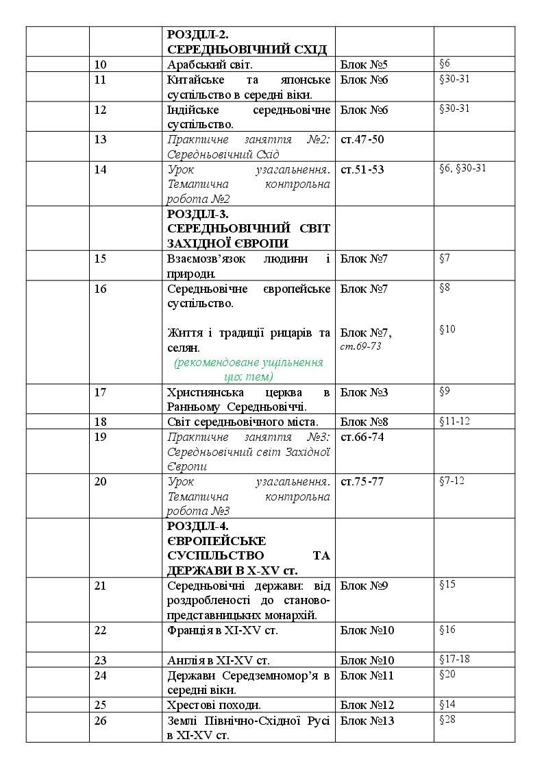 7 клас НУШ Всесвітня історія Календарно тематичне планування до