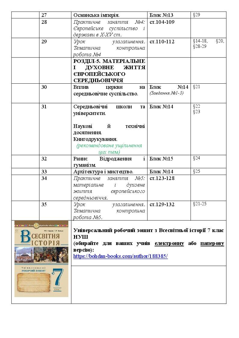 7 клас НУШ Всесвітня історія Календарно тематичне планування до