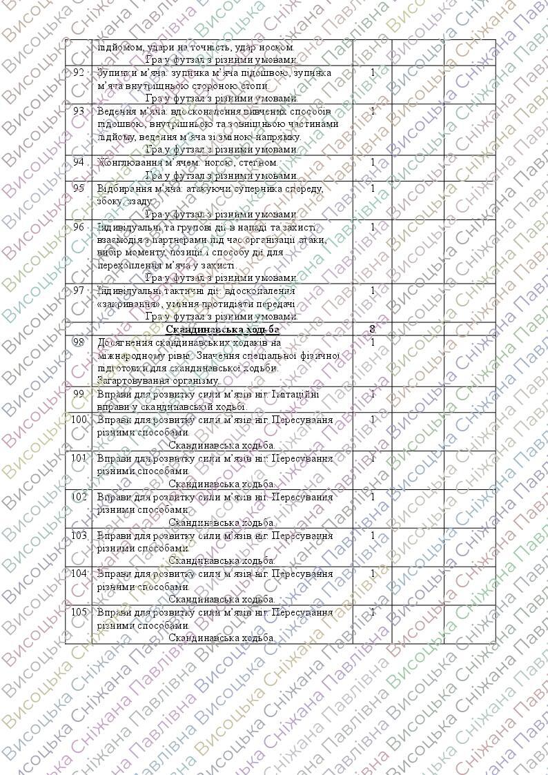 Календарно тематичне планування з фізичної культури для 7 класу НУШ І ІІ семестр КТП Фізична