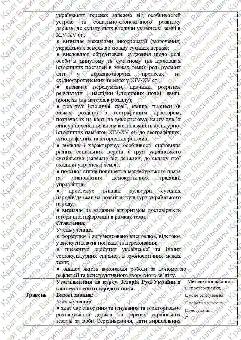 Індивідуальна навчальна програма з історії України для здобувачів