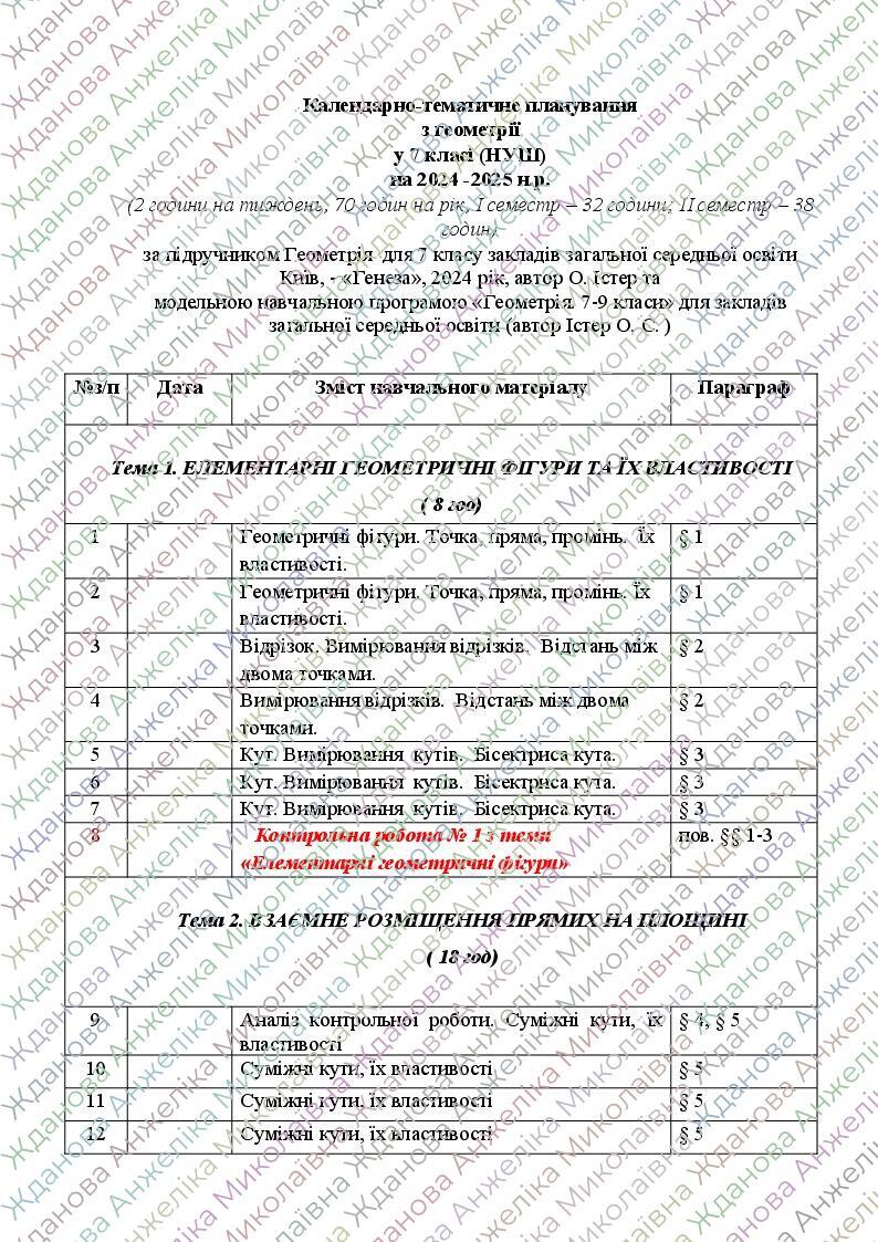 Календарно тематичне планування з геометрії у 7 класі НУШ на 2024 2025 н р автор О Істер