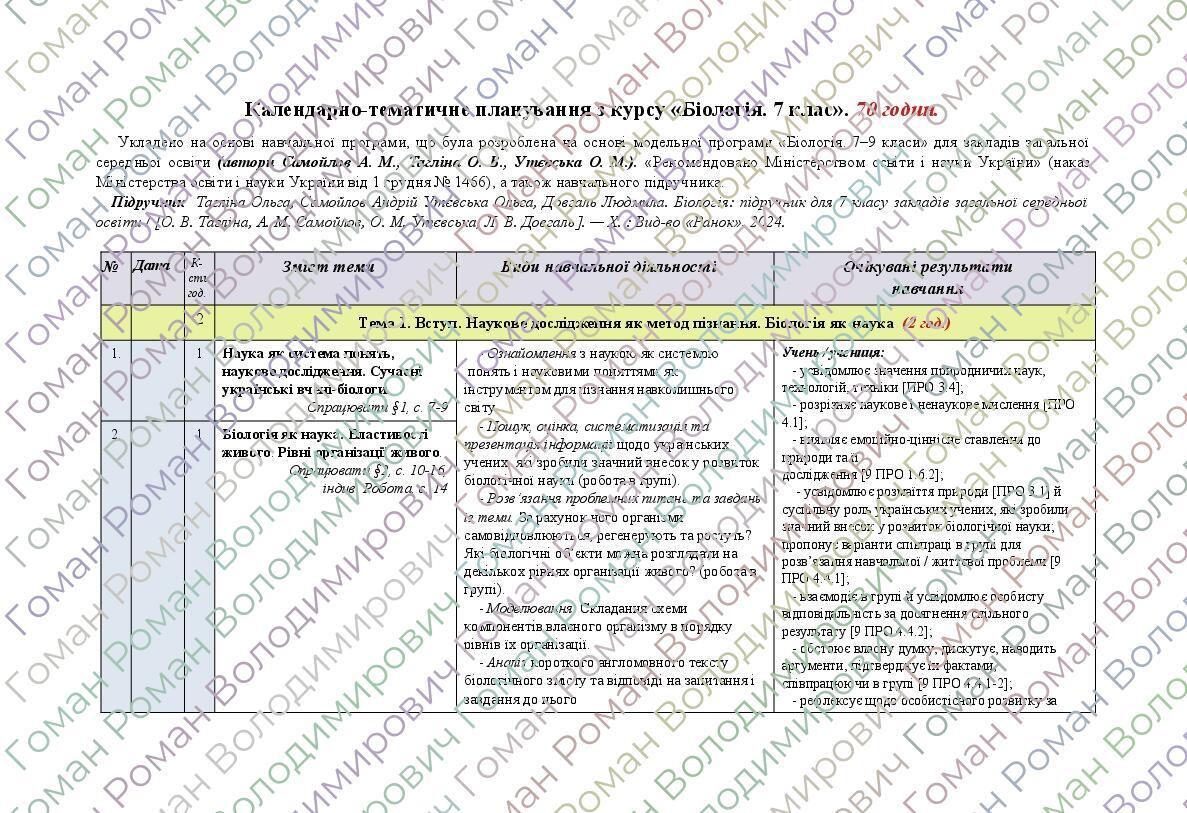 Календарно тематичне планування з курсу «Біологія на 2024 2025 навчальний рік 7 клас 70 годин