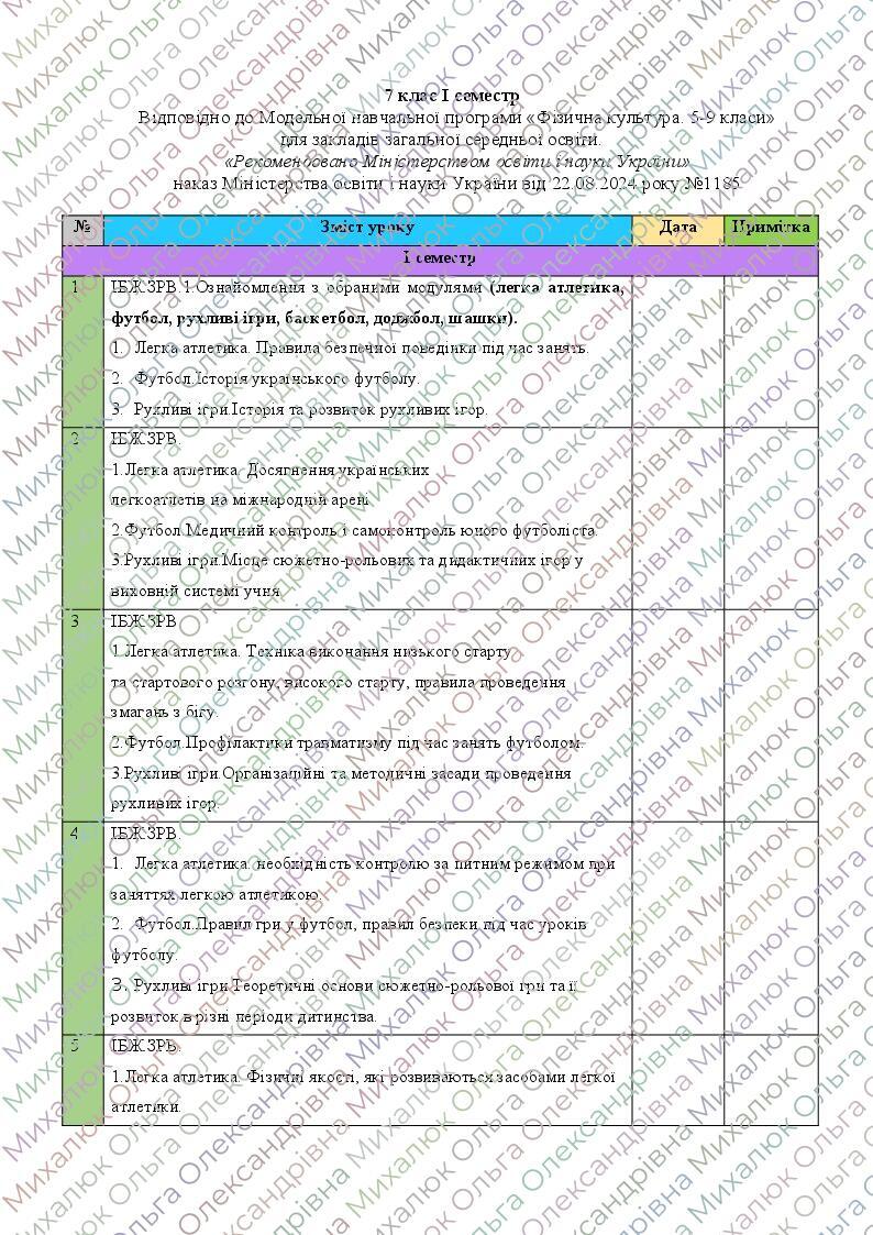 7 клас НУШ Календарне планування з фізичної культури на весь навчальний рік КТП Фізична культура