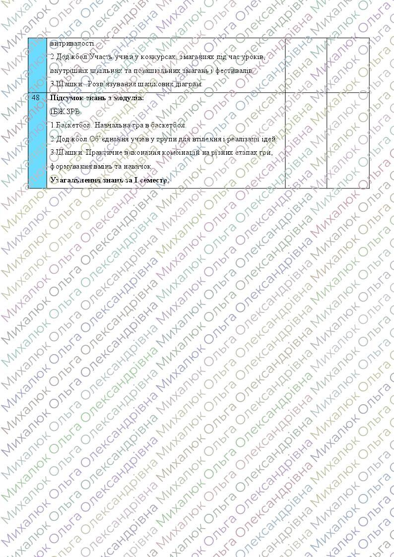 7 клас НУШ Календарне планування з фізичної культури на весь навчальний рік КТП Фізична культура