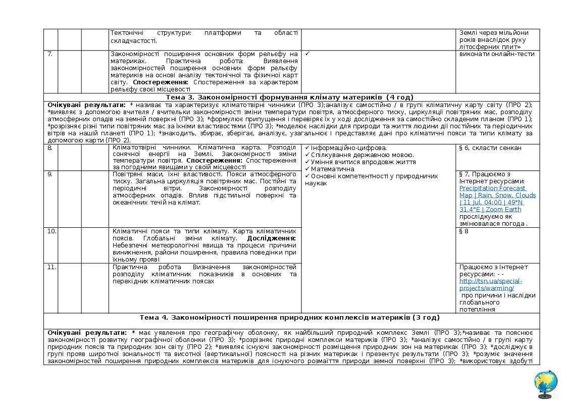 Календарне планування уроків географії 7 клас НУШ за програмою Коберніка С Г КТП Географія