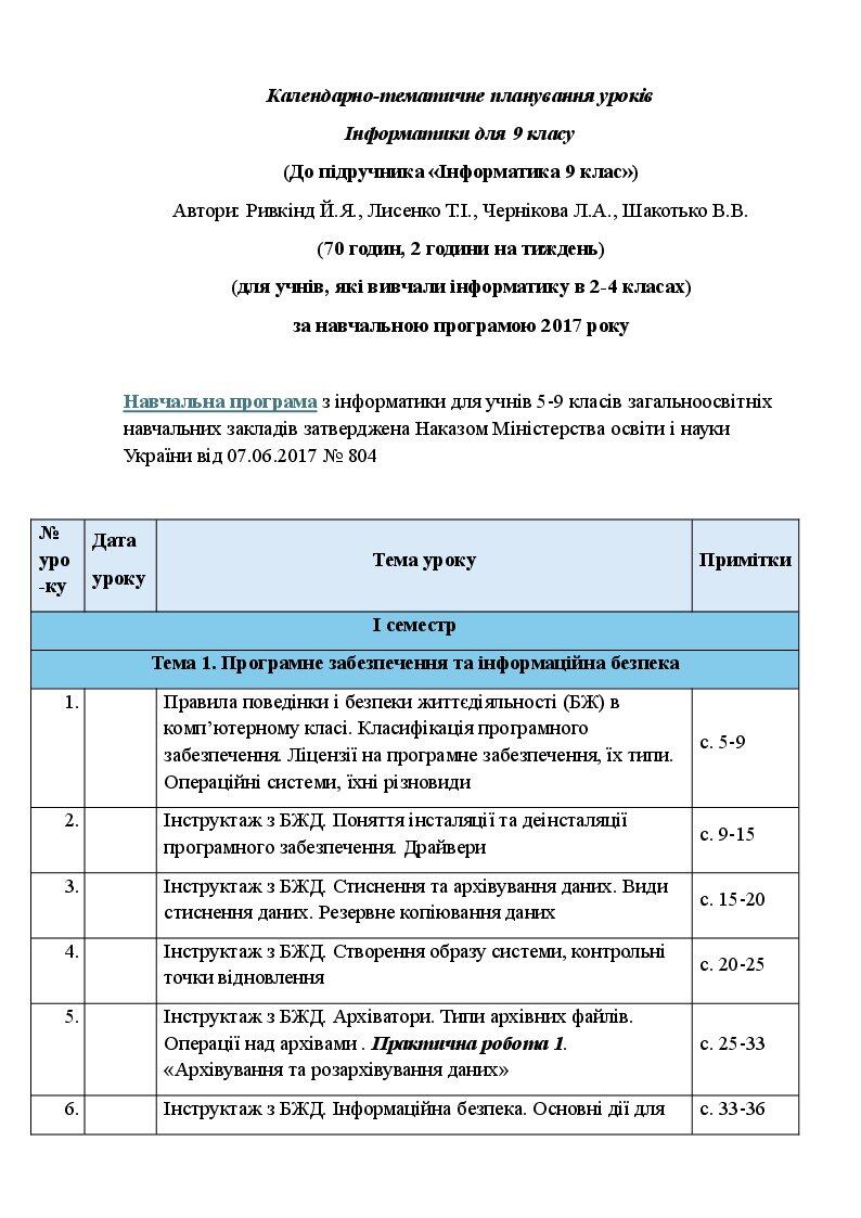 Календарно тематичне планування уроків Інформатики для 9 класу Ривкінд Інформатика