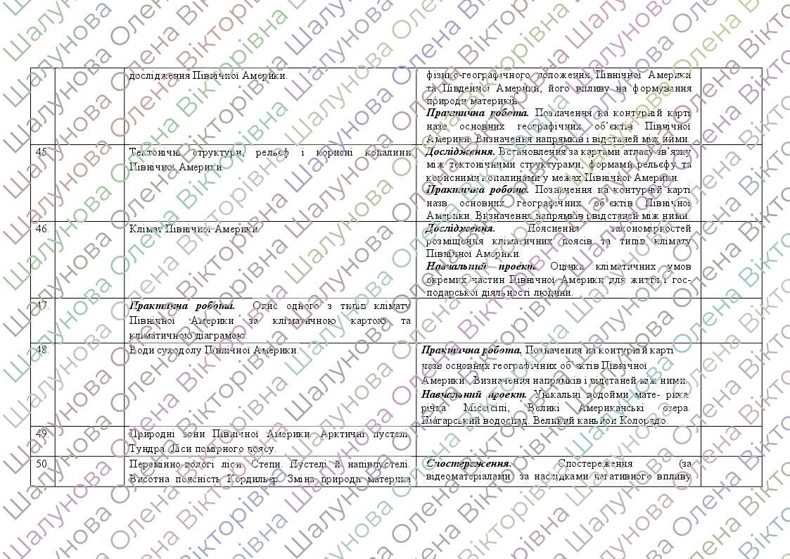 Календарно тематичне планування з географії 7 клас НУШ КТП Географія