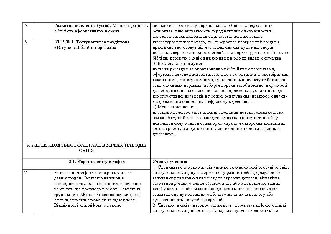 Календарно тематичне планування із зарубіжної літератури 6 клас НУШ