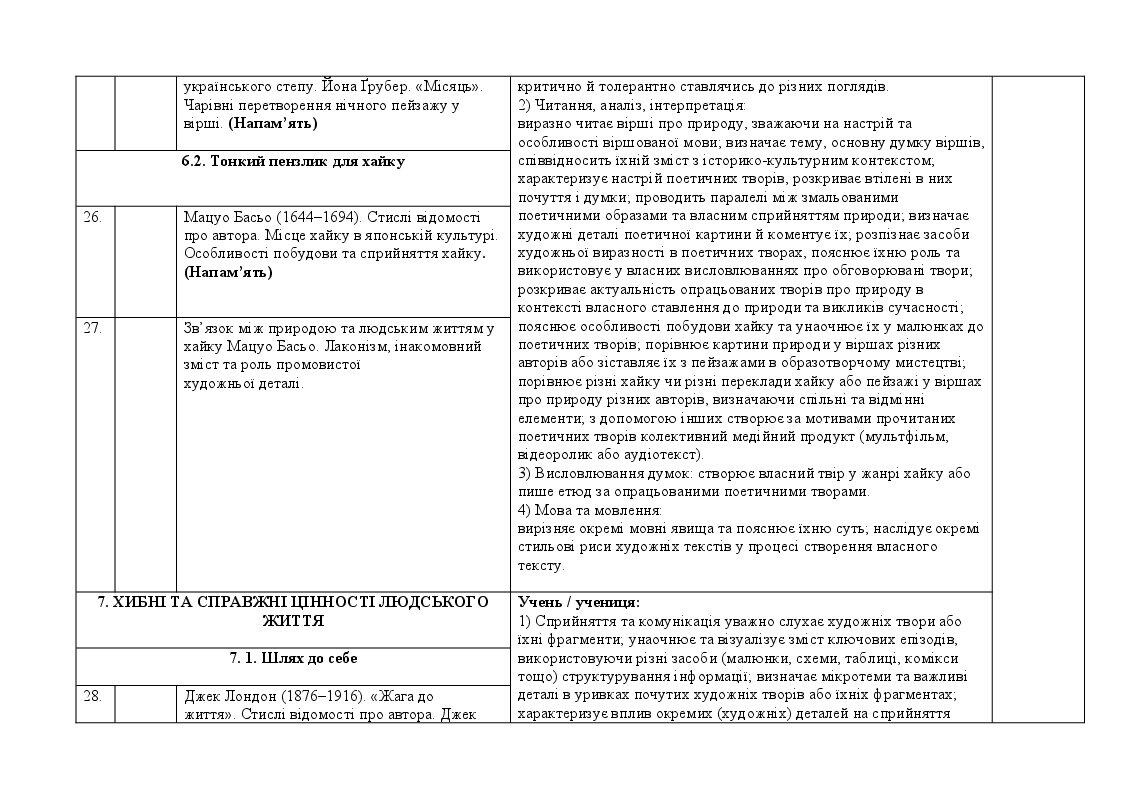 Календарно тематичне планування із зарубіжної літератури 6 клас НУШ
