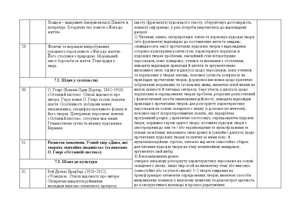 Календарно тематичне планування із зарубіжної літератури 6 клас НУШ