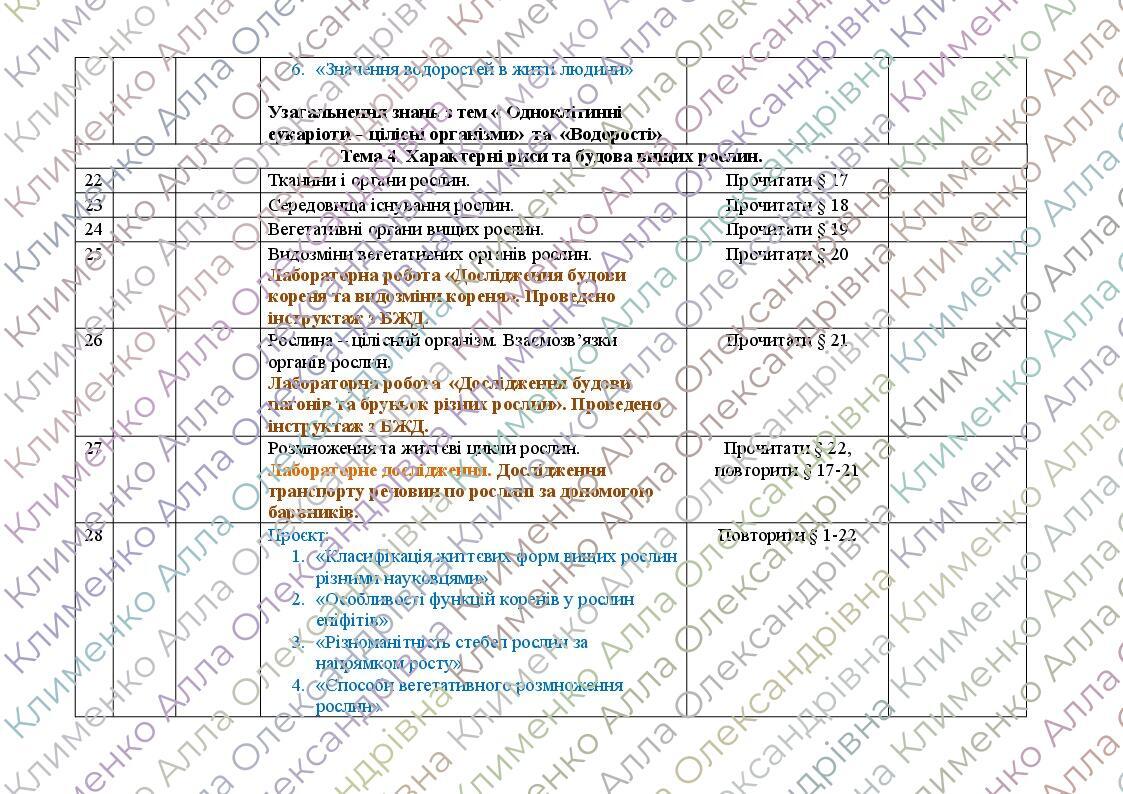 Календарно тематичне планування з біології НУШ 7 клас 2 години на тиждень 70 годин на
