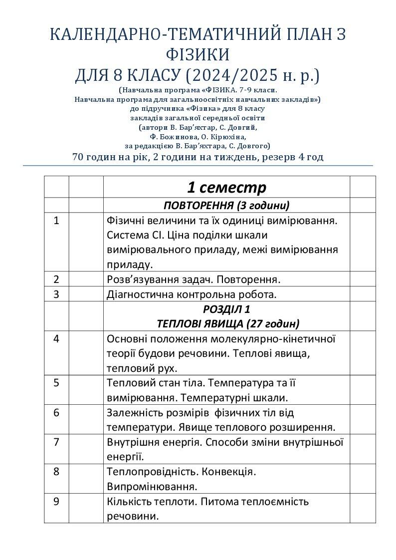 Календарно тематичне планування з фізики 8 клас 2024 2025 н р КТП Фізика