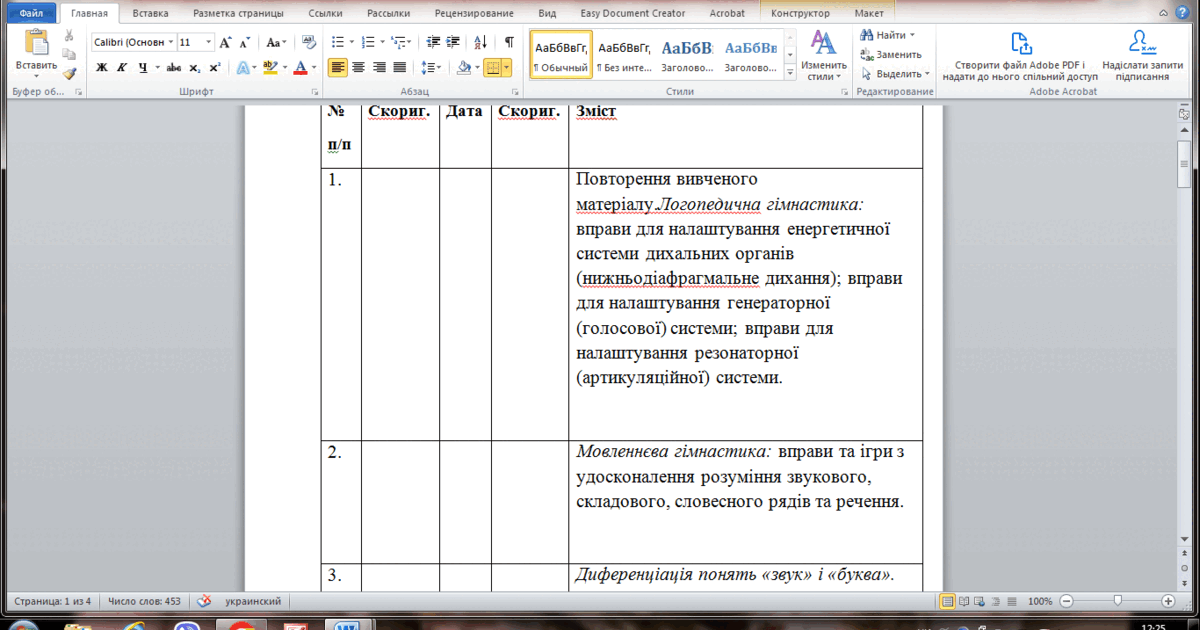 Календарне планування з розвитку мовлення для 3 класу Робоча програма розвиток мовлення