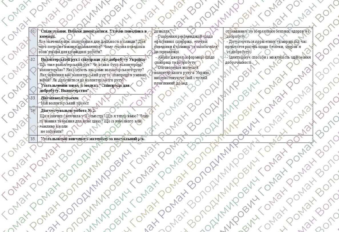 Навчальна програма з курсу Здоровя безпека та добробут інтегрований курс 35 годин На