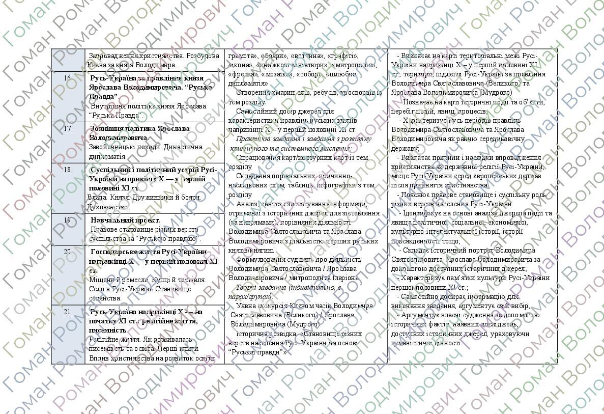 Навчальна програма Історія України 7 клас 70 годин НУШ 2024 2025 н р Розроблена на базі