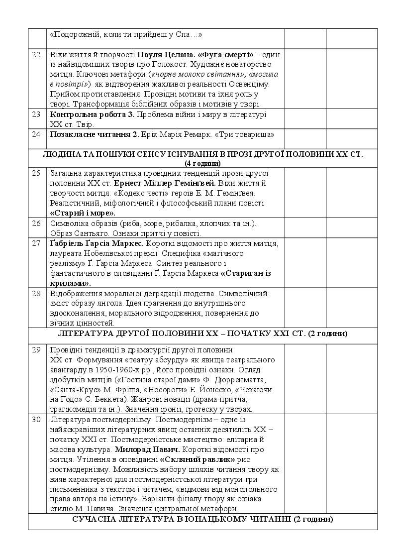 Календарно тематичне планування уроків зарубіжної літератури 11 клас Різне