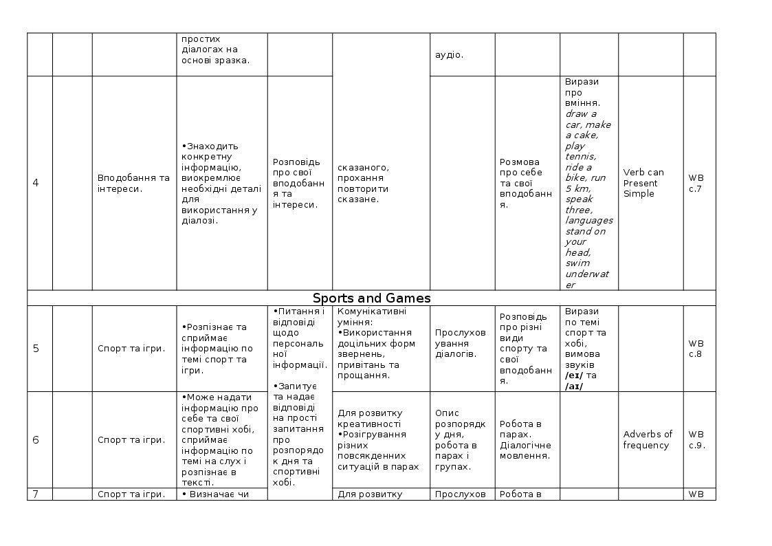 Календарно тематичне планування Клас 6 Підручник Prepare 6 Ukrainian Edition КТП Англійська мова