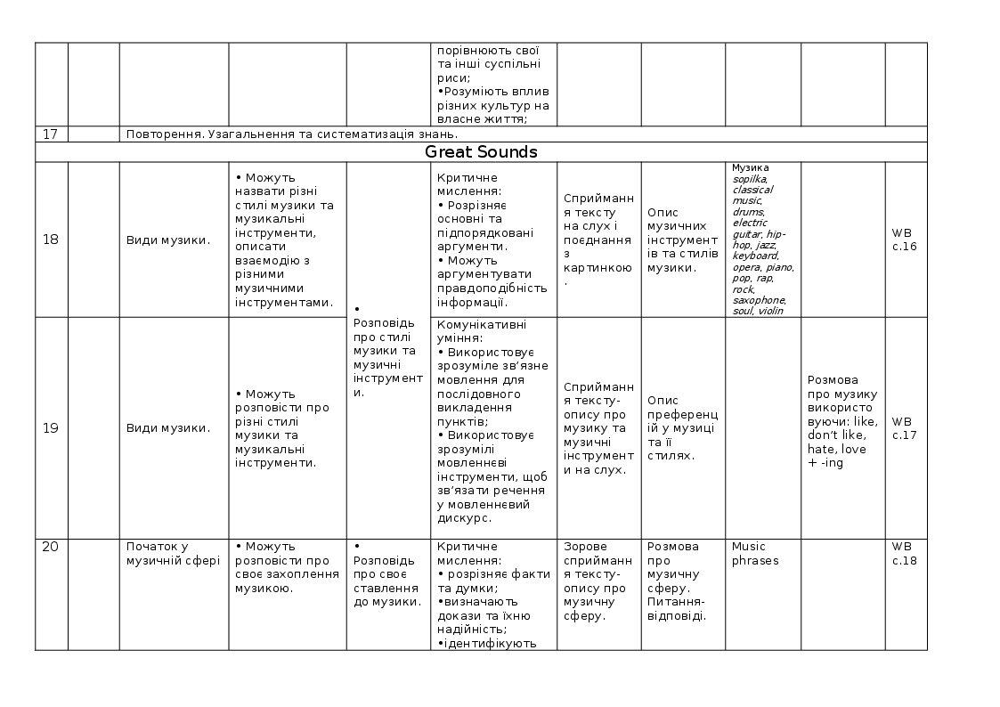 Календарно тематичне планування Клас 6 Підручник Prepare 6 Ukrainian Edition КТП Англійська мова
