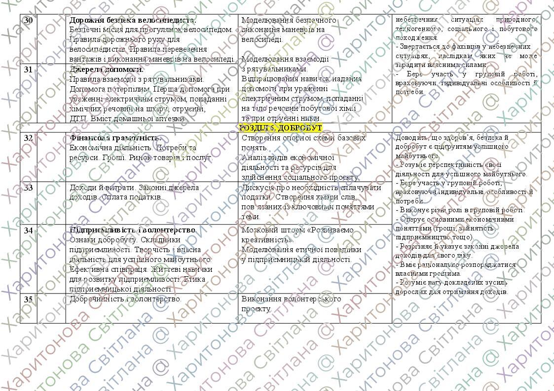 Календарне планування ЗБД 6 клас Воронцова КТП Здоровя безпека та добробут