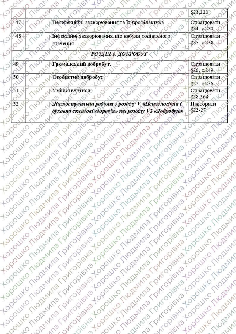 Календарно тематичне планування Здоровя безпека та добробут 7 клас НУШ за програмою