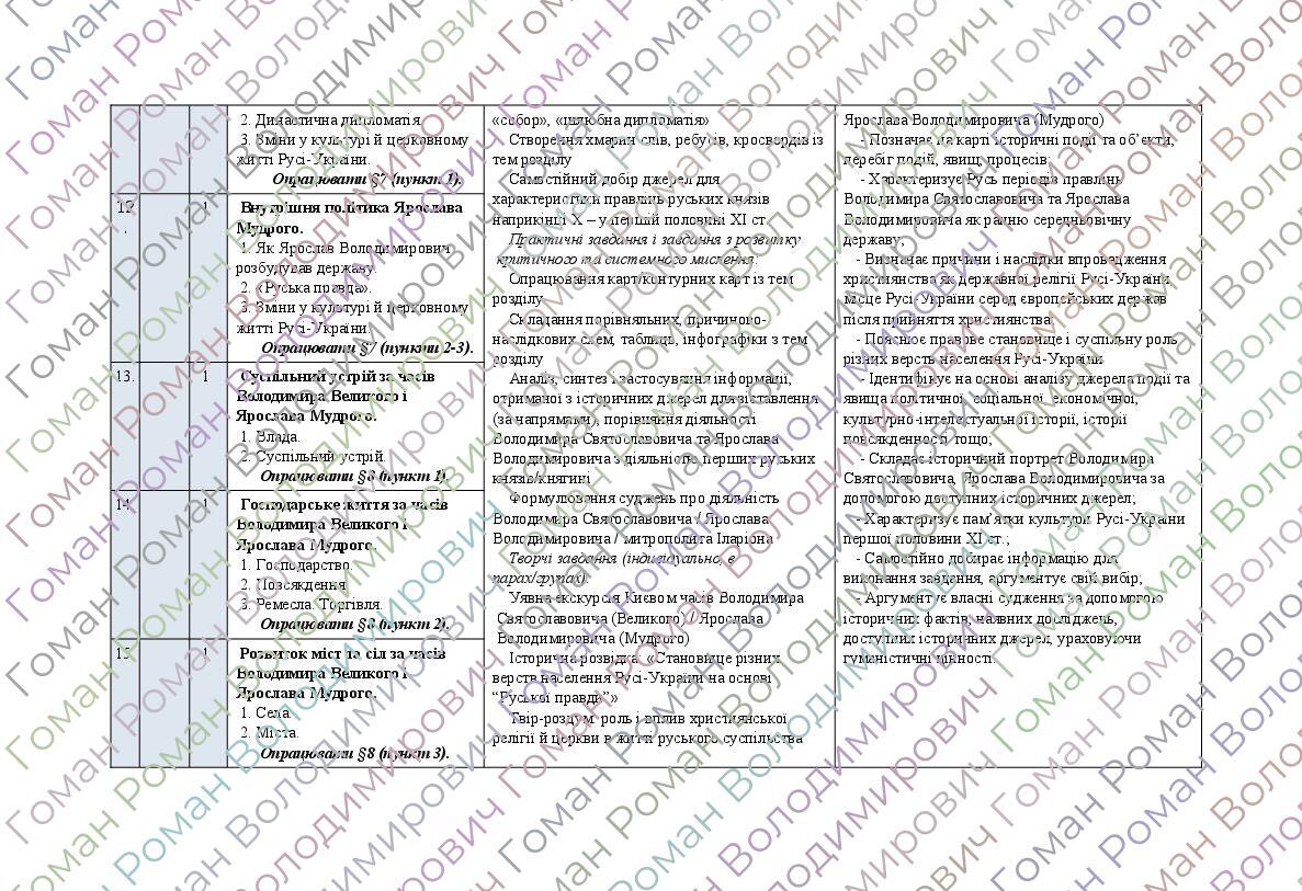 Календарно тематичне планування «Історія України Громадянська освіта на 2024 2025 навчальний