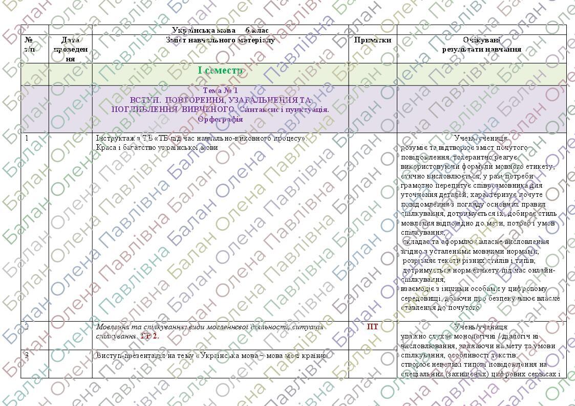 Календарно тематичне планування з української мови 6 клас І семестр 4 години За новими