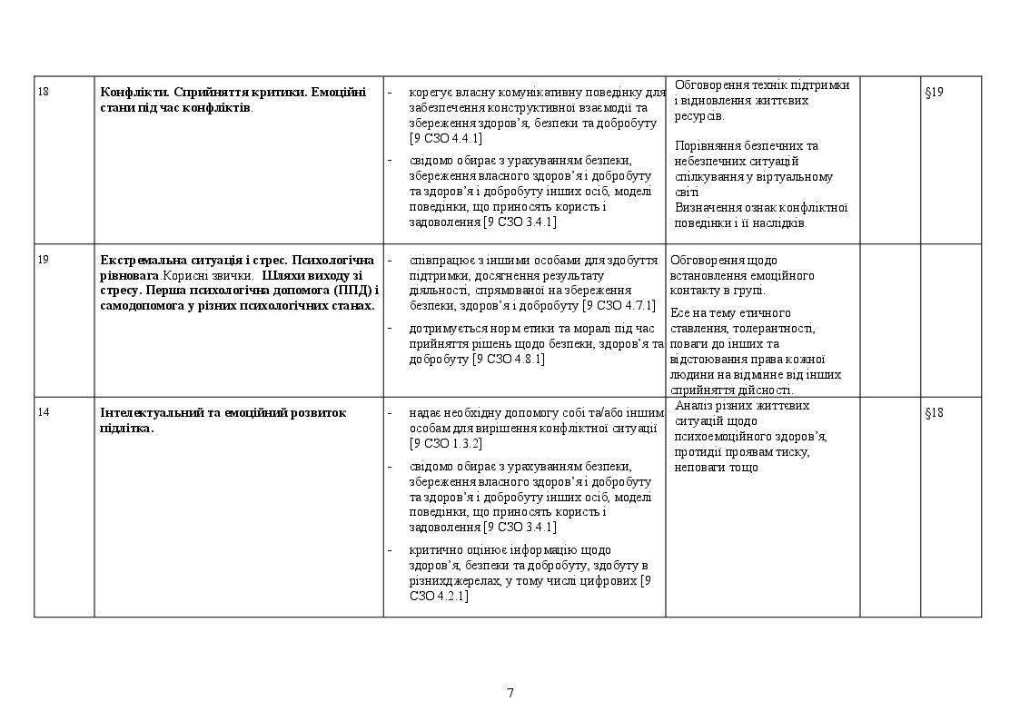 Календарне планування ЗБД 7 клас розроблене на основі модельної навчальної програми «Здоровя