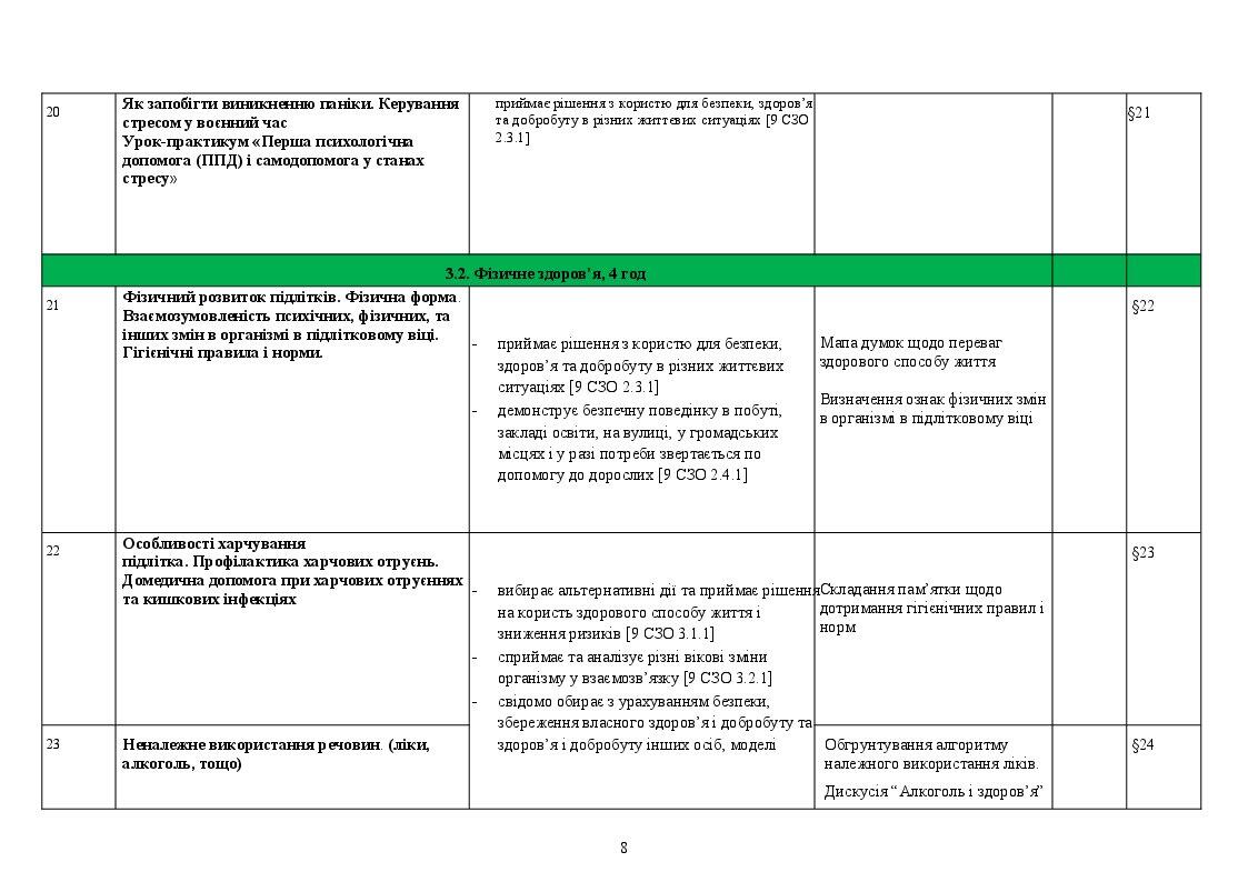Календарне планування ЗБД 7 клас розроблене на основі модельної навчальної програми «Здоровя