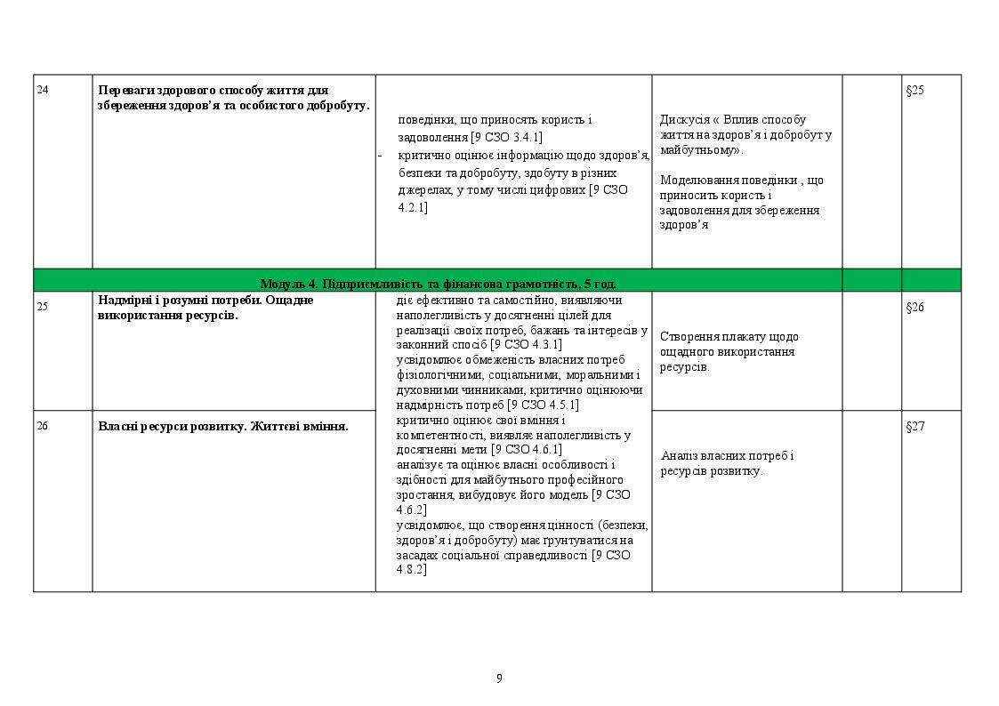 Календарне планування ЗБД 7 клас розроблене на основі модельної