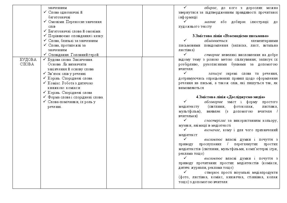 Адаптована модифікована навчальна програма з української мови для