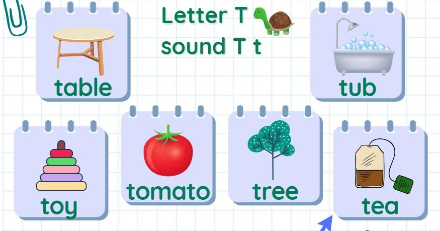 STREAM ABC Lesson 68: Exploring More with the Letter T | Інтерактивні ...