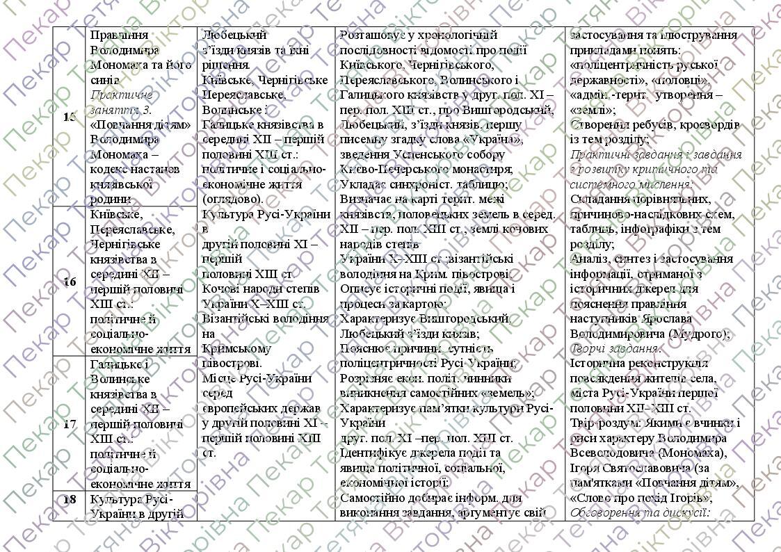 Навчальна програма з курсу Історія України 7 клас НУШ на 2024