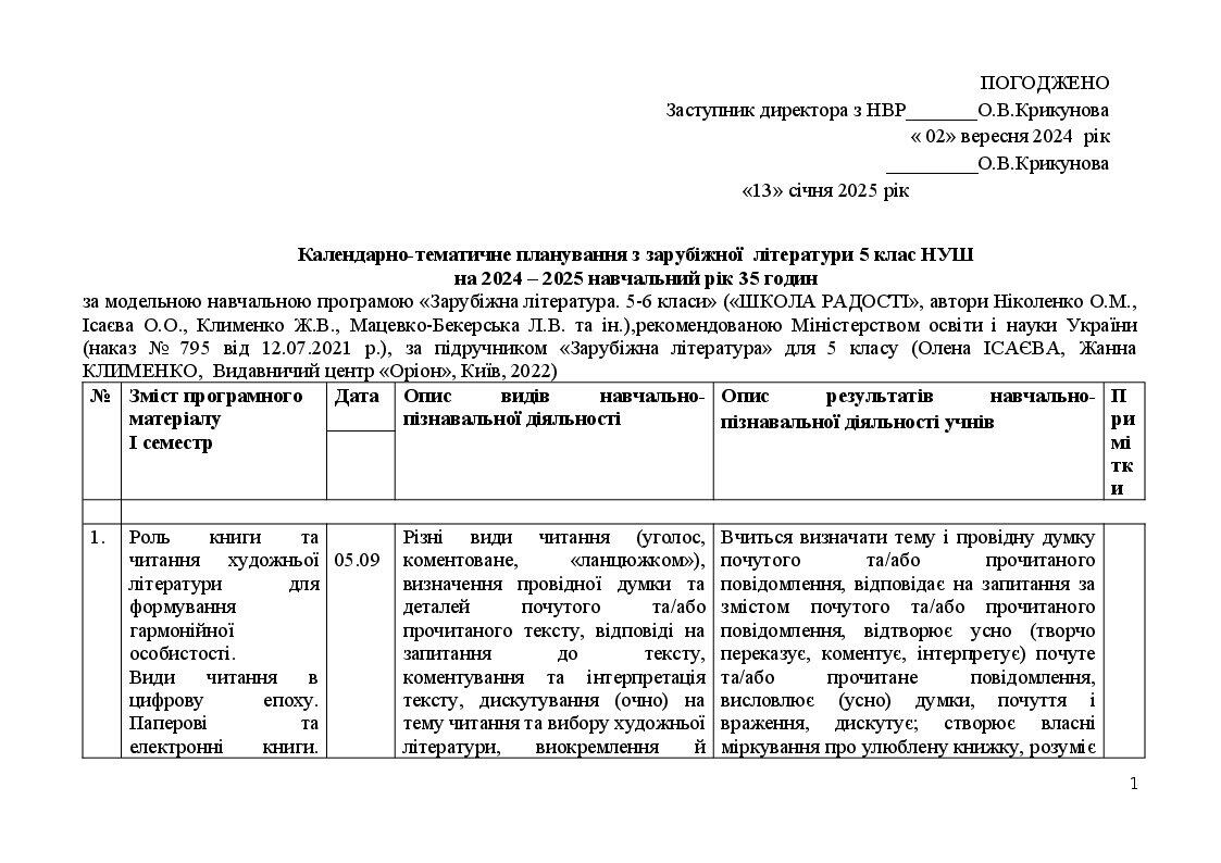 Календарне планування із зарубіжної літератури 5 клас Інші методичні матеріали Зарубіжна