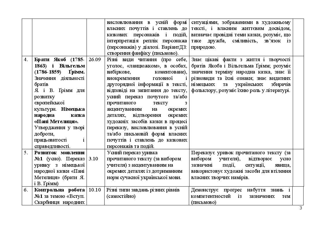 Календарне планування із зарубіжної літератури 5 клас Інші методичні матеріали Зарубіжна