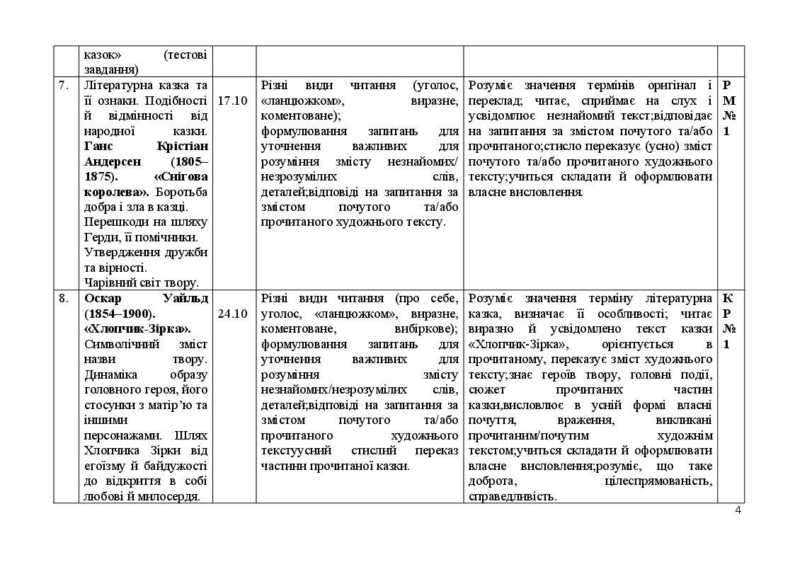 Календарне планування із зарубіжної літератури 5 клас Інші методичні матеріали Зарубіжна