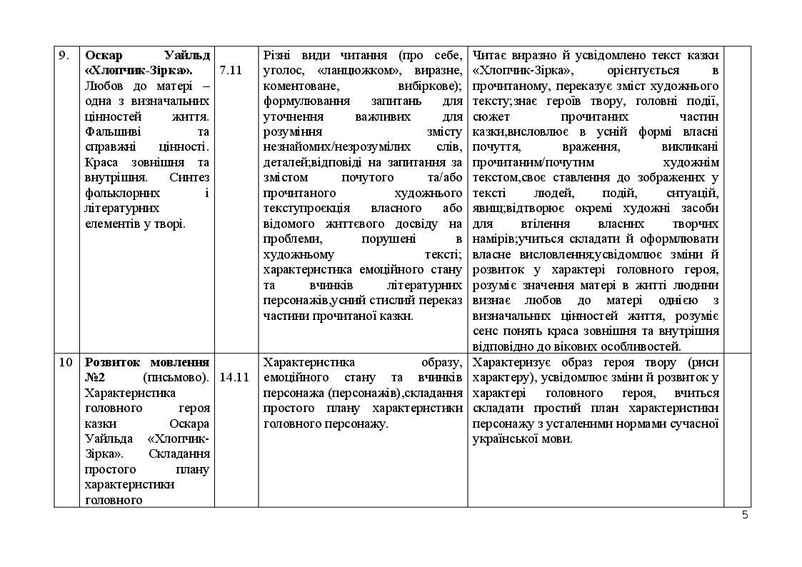 Календарне планування із зарубіжної літератури 5 клас Інші методичні матеріали Зарубіжна